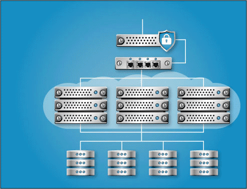 Central Host Private Cloud Servers